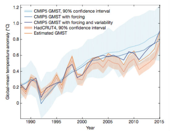 Scott Adams (Dilbert) makes another strawman argument against climate ...