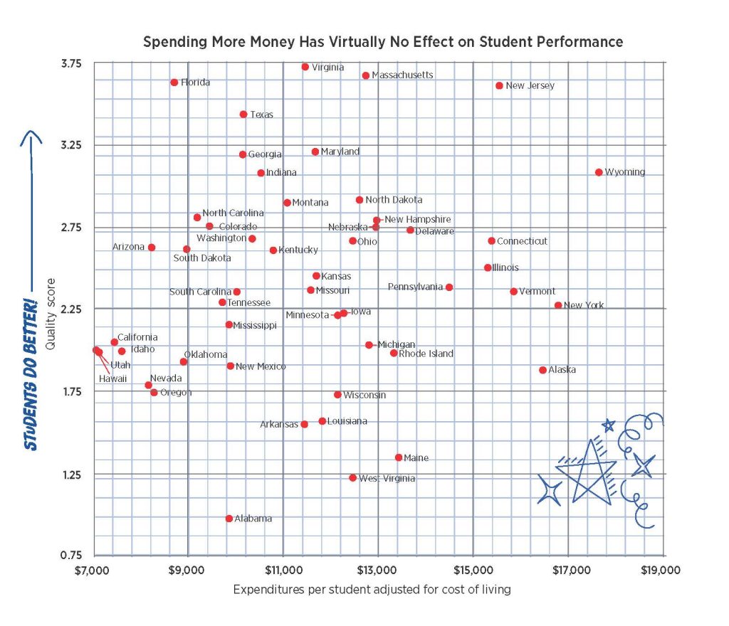 Everything You Know About State Education Rankings Is Wrong