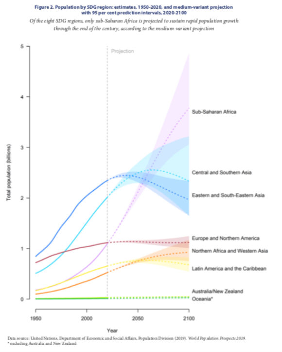 The U.N. Says World Population May Top Out at 10.9 Billion Before 2100 ...