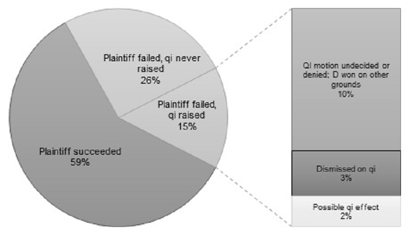 Imagining a World Without Qualified Immunity, Part II