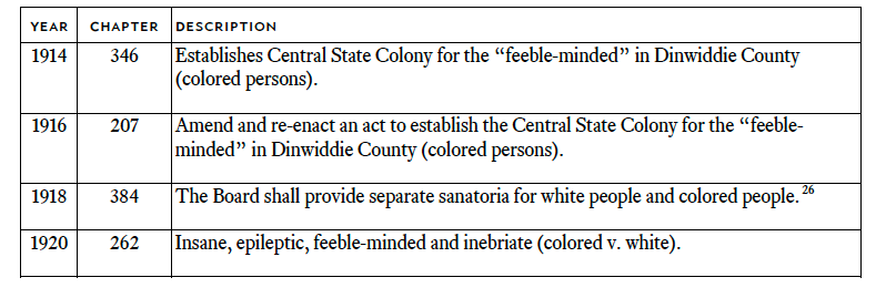 Virginia Legislature to Repeal the Racial Integrity Act of 1924