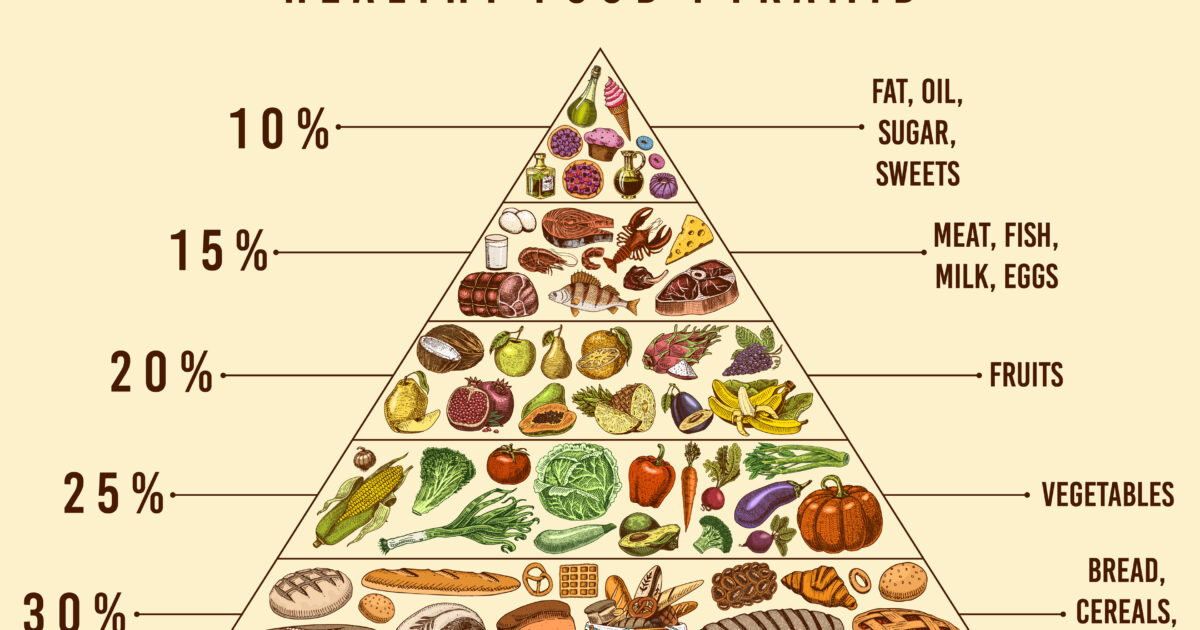 The Uproar Over New Federal Dietary Guidelines Is A Lot Of Hot Air The Uproar Over New Federal Dietary Guidelines Is A Lot Of Hot Air