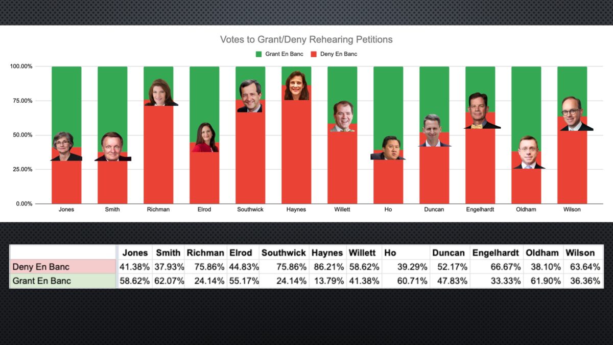 State of the Fifth Circuit Address
