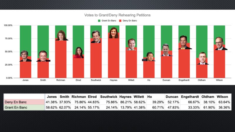 State of the Fifth Circuit Address