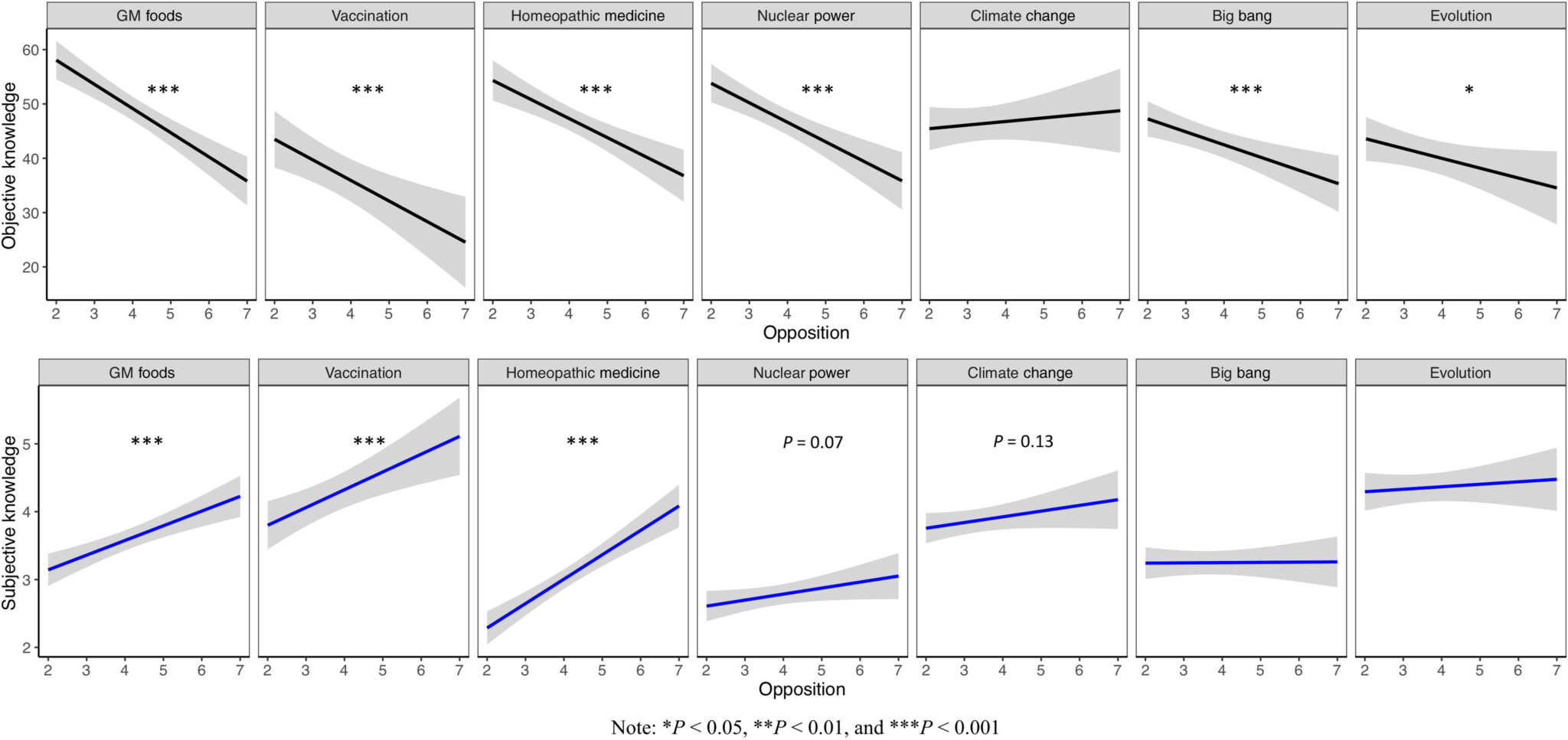 Incompetent People Don T Realize How Incompetent They Are Says New Study