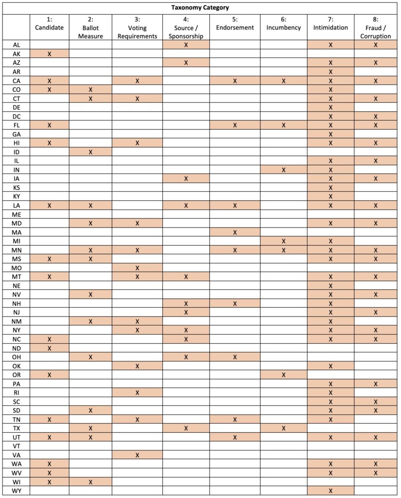 First Amendment Limits on State Laws Targeting Election Misinformation ...