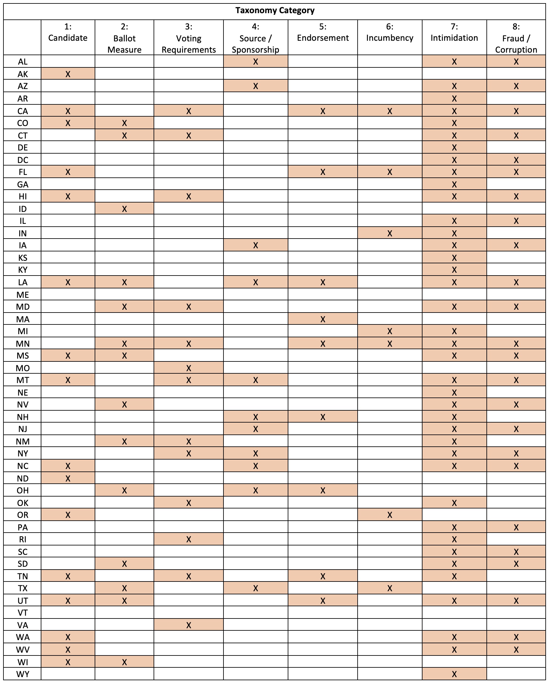 First Amendment Limits on State Laws Targeting Election Misinformation ...