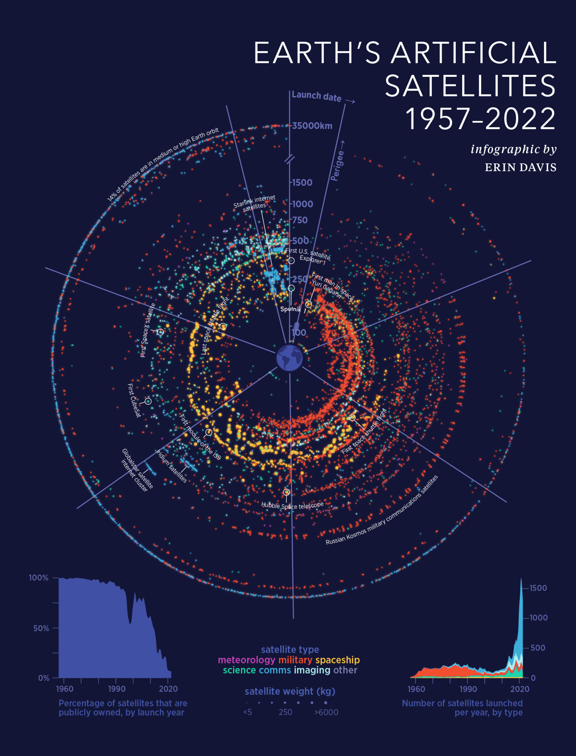 How the FCC Went From Regulating Telegraphs to Regulating Space