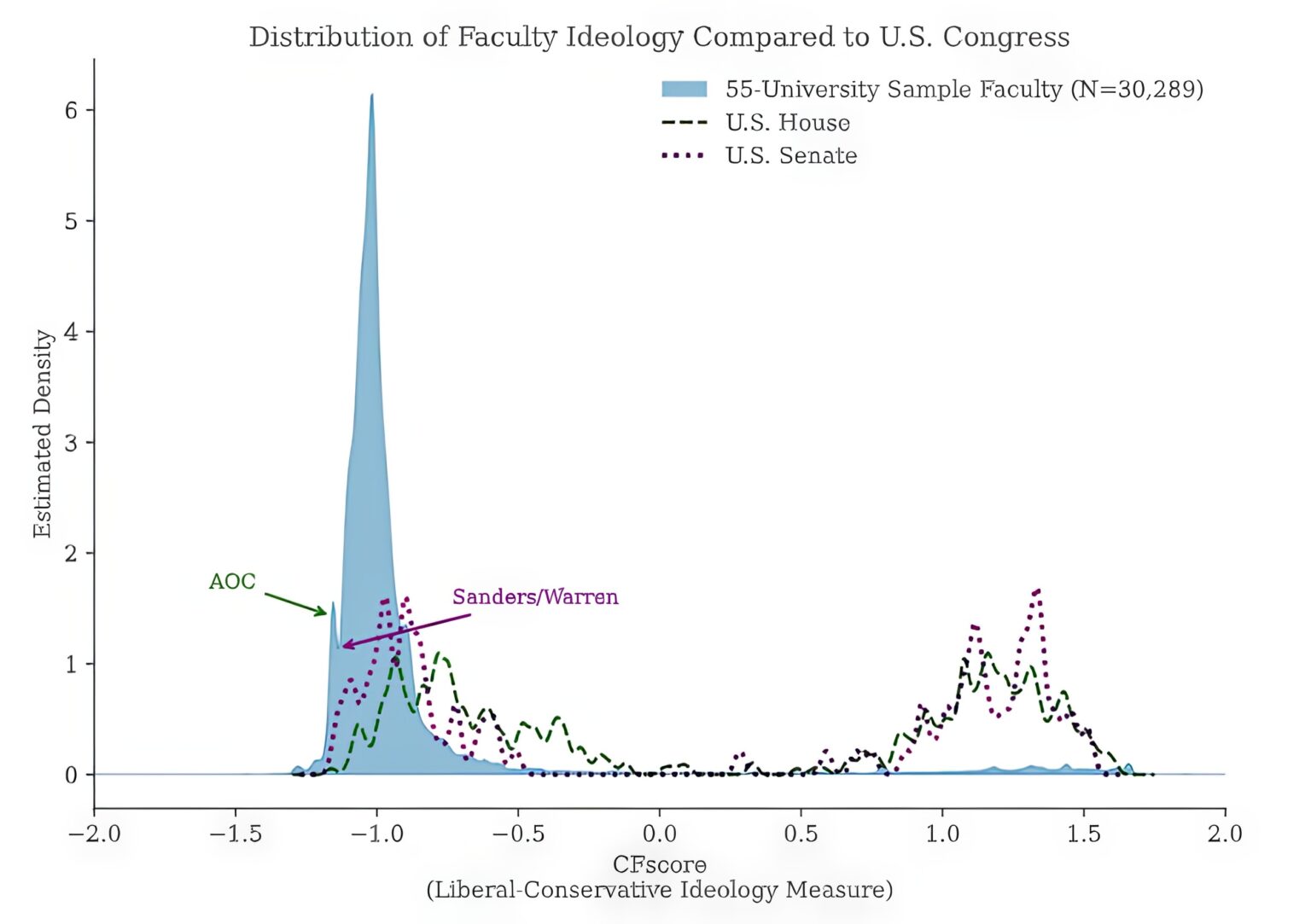 New study finds average college professor 'only slightly less left ...