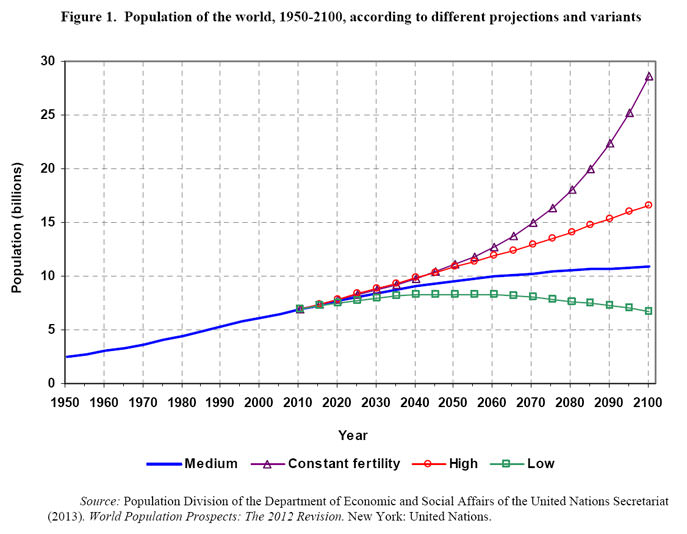 Overpopulation Graph 2013 Finding Solutions To Overpopulation: